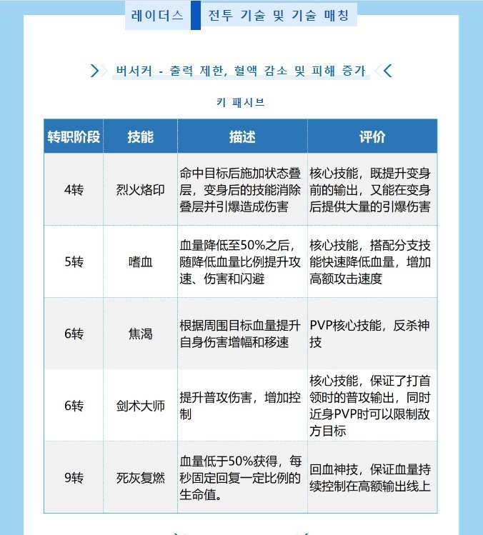 중국 신규 직업 추가 공지 신규 케릭 룬메이지 다음주 - 뮤오리진3